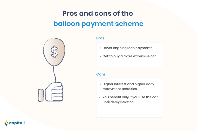 Ultimate Guide To Car Loan Balloon Payment Schemes | Capitall